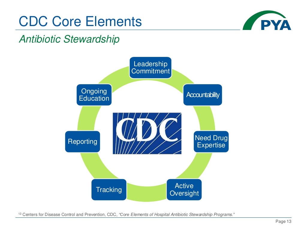 CMS-Proposed Antibiotic Stewardship Rules: What You Need to Know