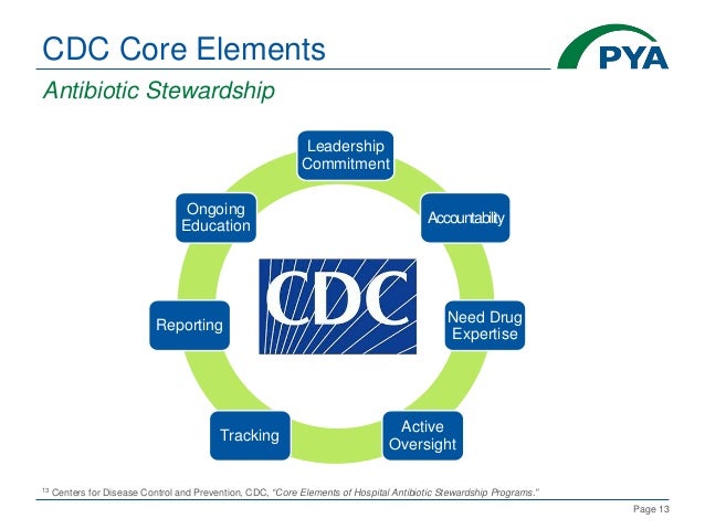 CMS-Proposed Antibiotic Stewardship Rules: What You Need to Know