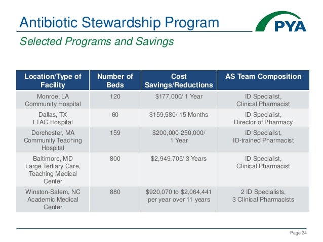 CMS-Proposed Antibiotic Stewardship Rules: What You Need to Know