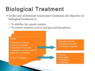 Activated Sludge Process and biological Wastewater treatment system | PPT