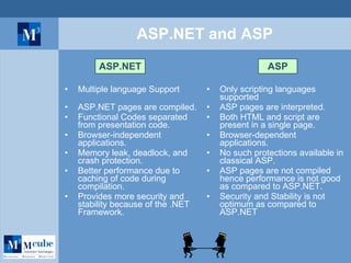 Asp Architecture | PPS