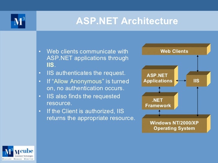 Asp Architecture