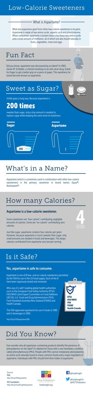 Artificial Sweetener Infographic