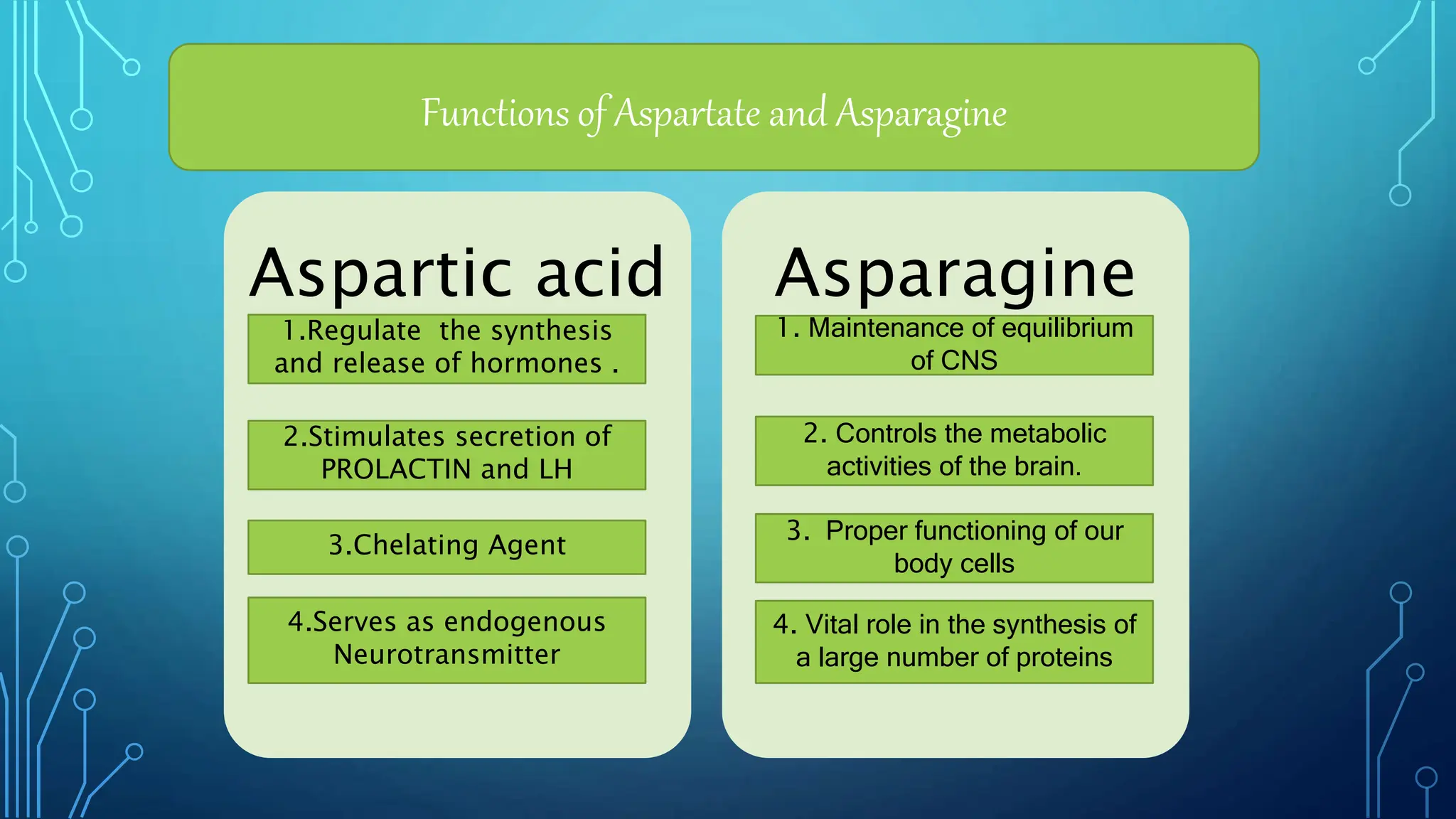 Aspartate and Asparagine metabolism.pptx