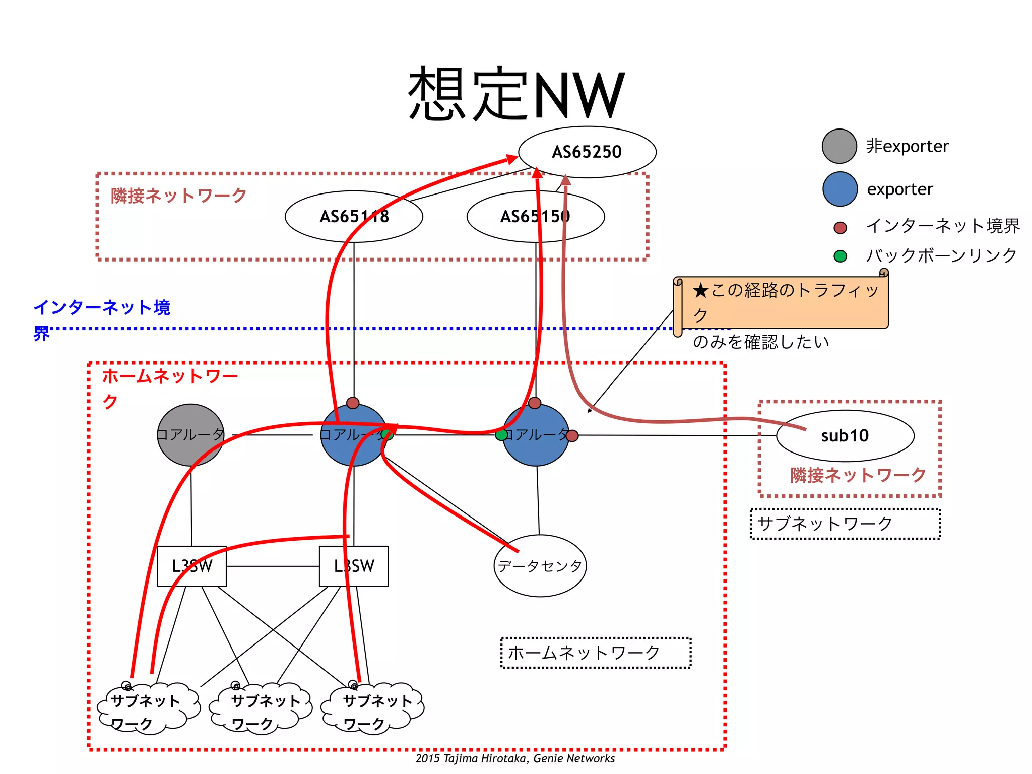 AS Path filter on GenieATM | PPT