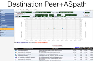 AS Path traffic analysis for Sub-networks | PDF