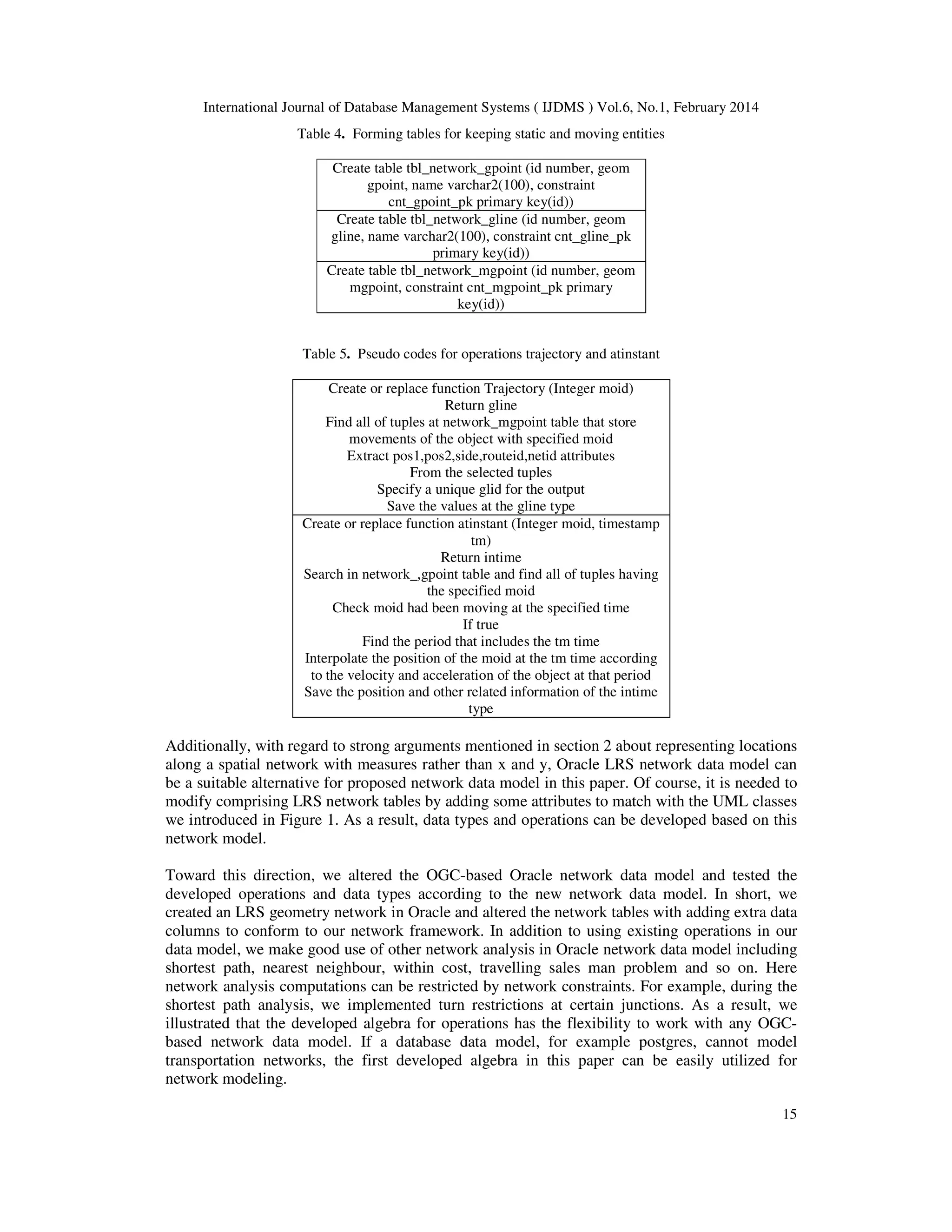 A Spatial Data Model For Moving Object Databases Pdf