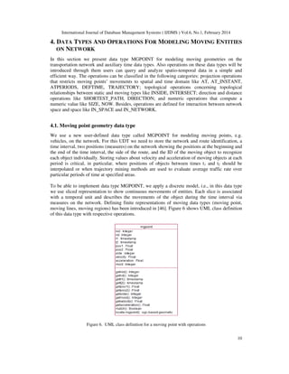 A spatial data model for moving object databases | PDF