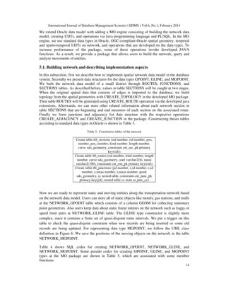 A spatial data model for moving object databases | PDF