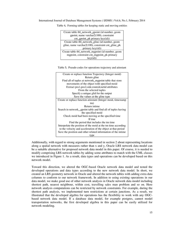 A Spatial Data Model For Moving Object Databases Pdf
