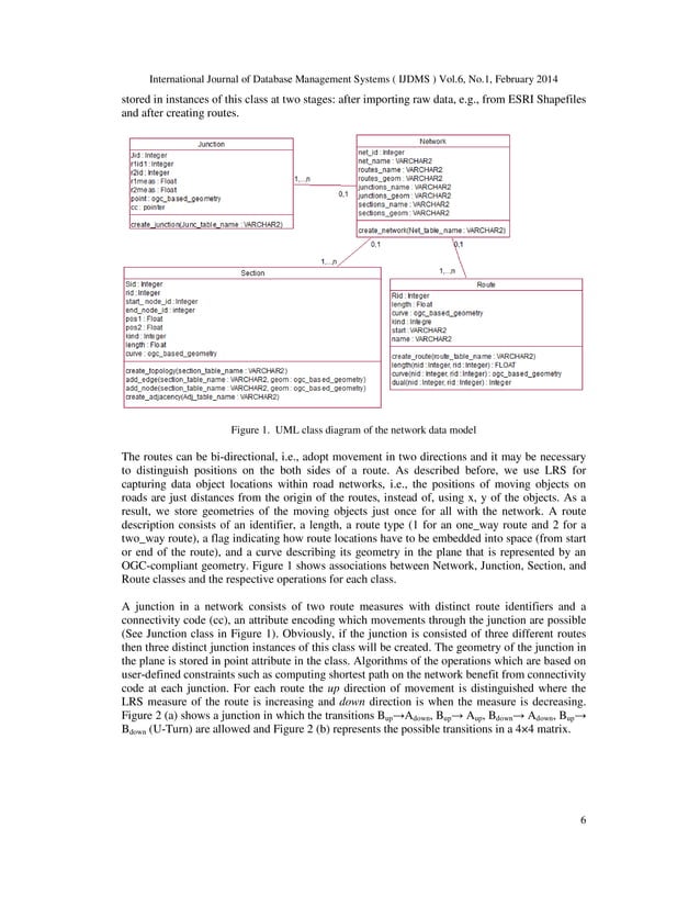 A spatial data model for moving object databases | PDF