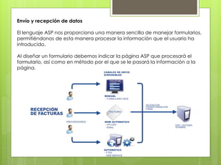 ASP.net con Base de Datos | PPTX