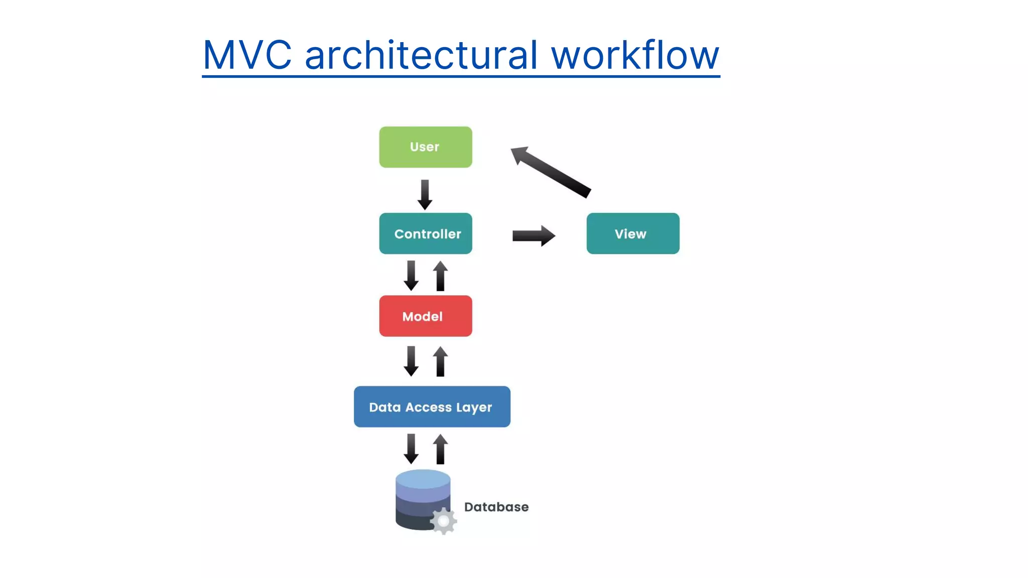 Aspnet Core Mvc With Entity Framework Ppt