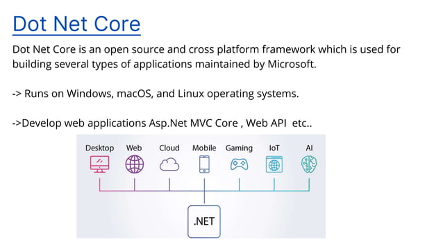 Asp.Net Core MVC with Entity Framework | PPTX | Web Development | Internet