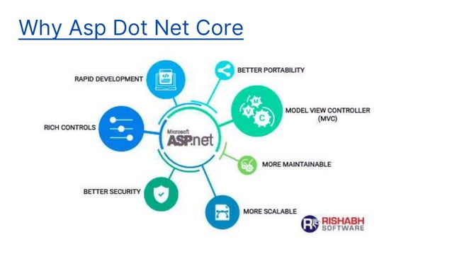 Aspnet Core Mvc With Entity Framework Pptx Web Development Internet