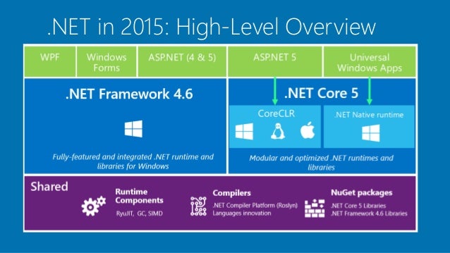 Asp Net Core 1 0 Adding A Configuration Source File Technet Articles