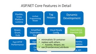 ASP.NET Core 1.0 Overview | PPT