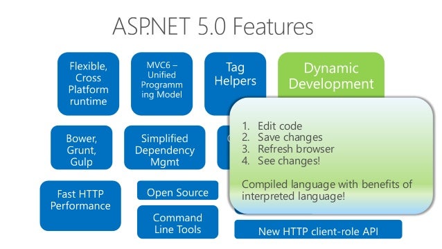 Aspnet 5 Overview 