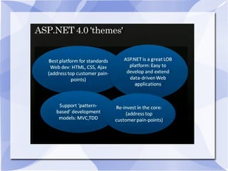 ASP.NET 4.0 Overview | PPT