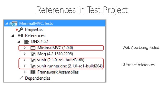 Aspnet Core Unit Testing 