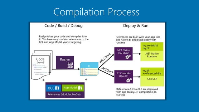 Aspnet Core Mvc Web Api With Overview