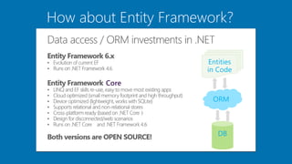 ASP.NET Core MVC + Web API with Overview | PPT