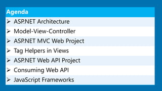 ASP.NET Core MVC + Web API with Overview | PPT
