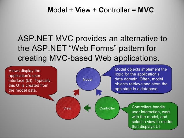 Aspnet Mvc4 Applications Presented By Quontra Solutions 