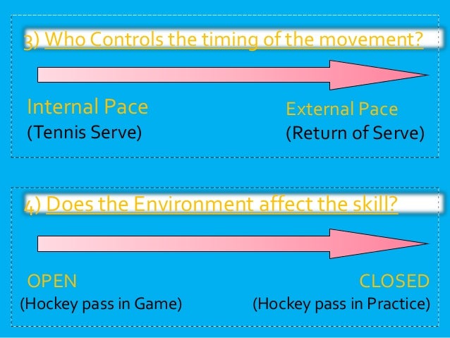 AS PE Skills, abilities and classification 2013
