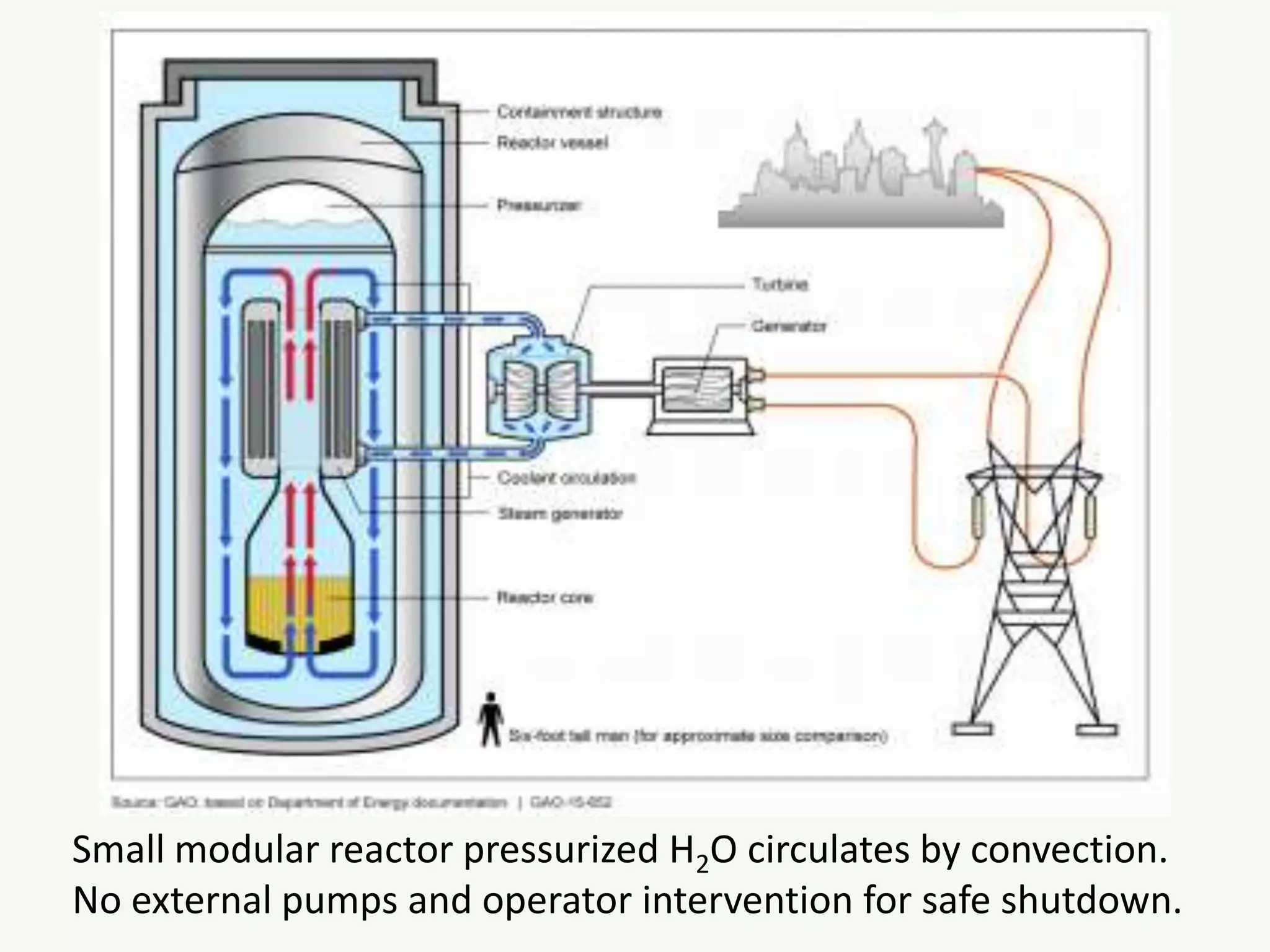 Net-Zero CO2 with Nuclear, Hydrogen, & Geothermal | PPT