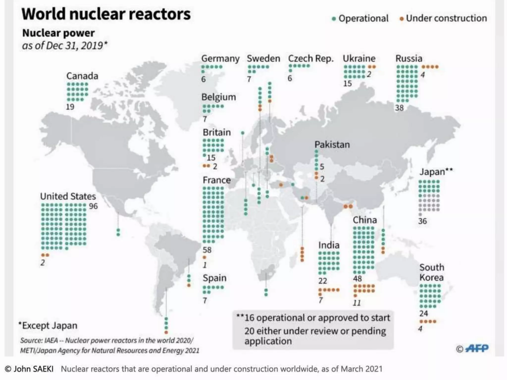 Net-Zero CO2 with Nuclear, Hydrogen, & Geothermal | PPT