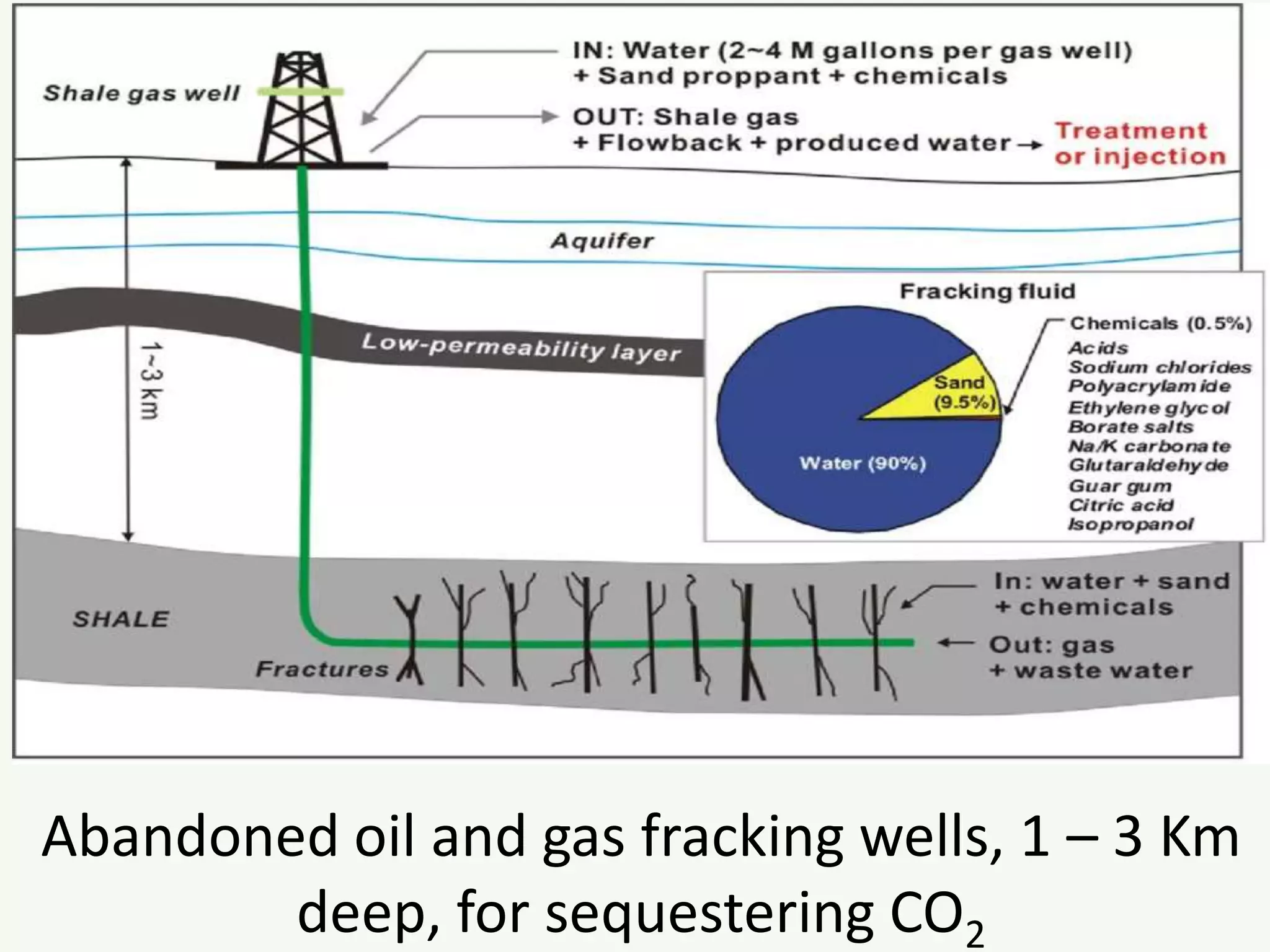 Net-Zero CO2 with Nuclear, Hydrogen, & Geothermal | PPT