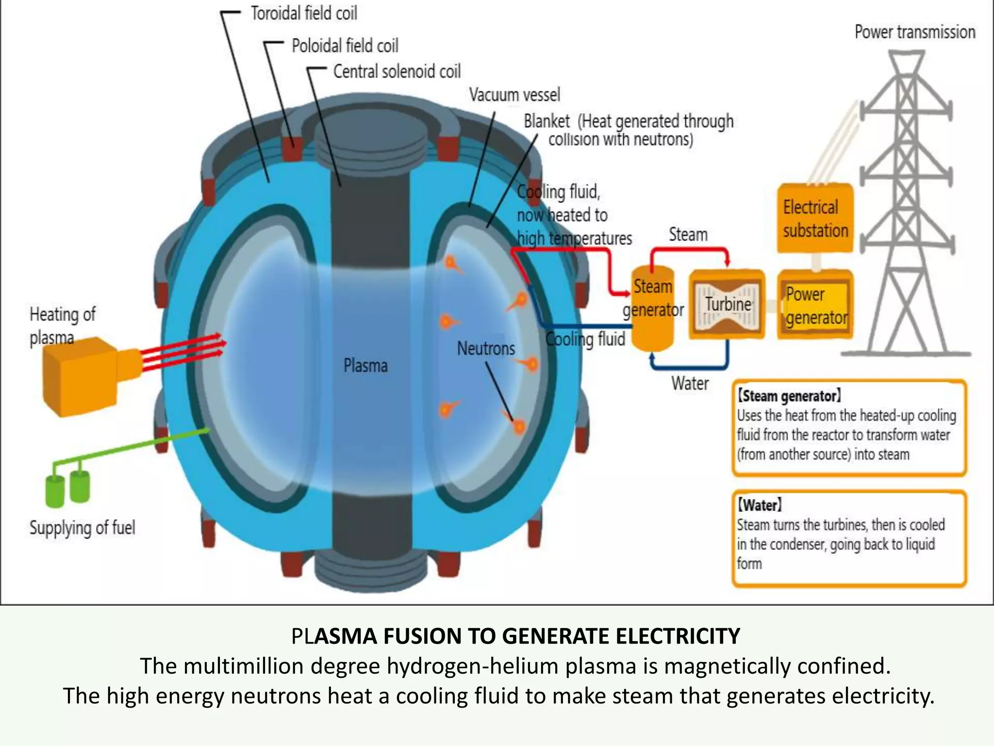 Net-Zero CO2 with Nuclear, Hydrogen, & Geothermal | PPT