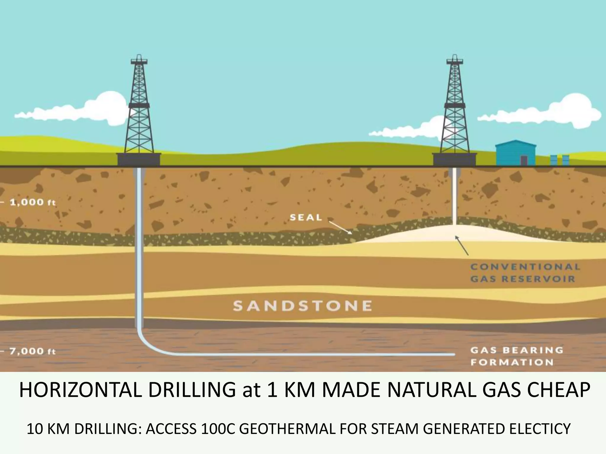 Net-Zero CO2 with Nuclear, Hydrogen, & Geothermal | PPT