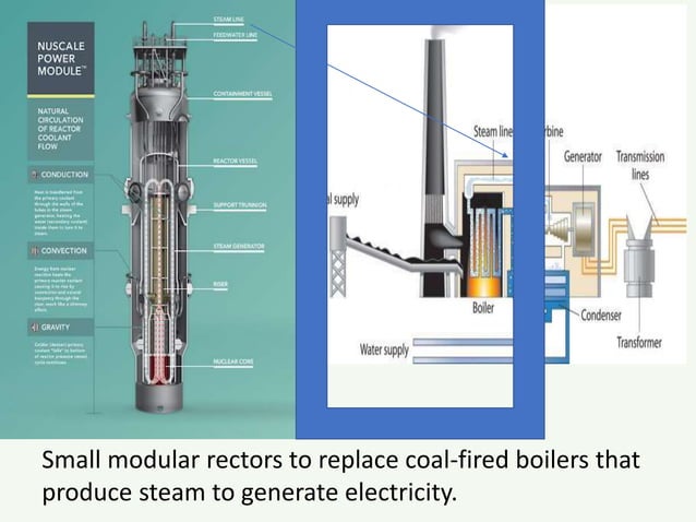 Net-Zero CO2 with Nuclear, Hydrogen, & Geothermal | PPT
