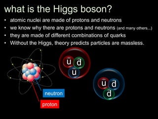 The Higgs Boson: The 48 Year Quest for the God Particle | PPT | Physics ...