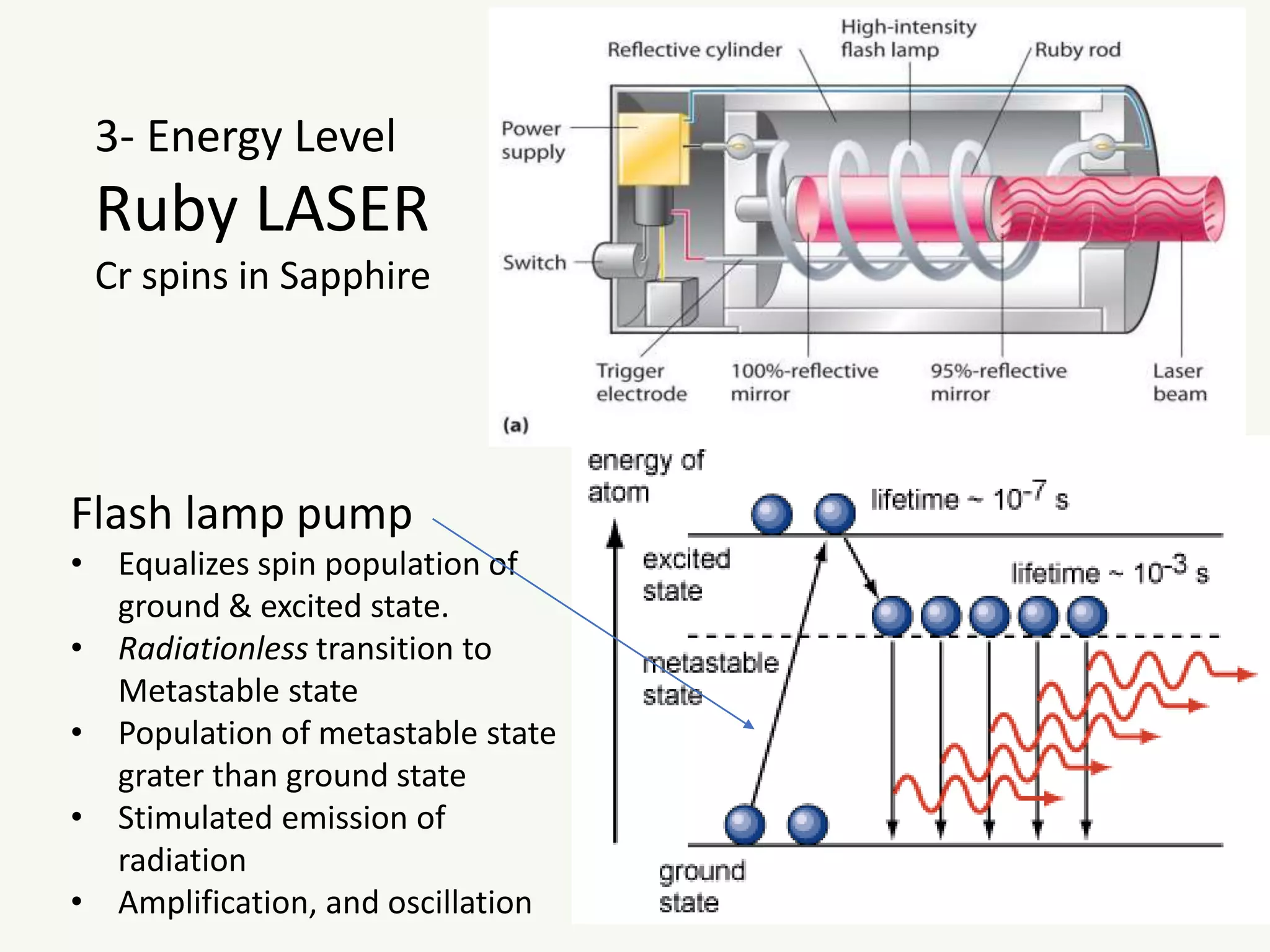 Quantum Mechanics: Electrons, Transistors, & LASERS. | PPT