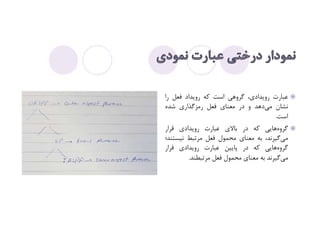 Lexical (Inner) Aspect in Syntax - نمود واژگانی (درونی) در نحو | PPT