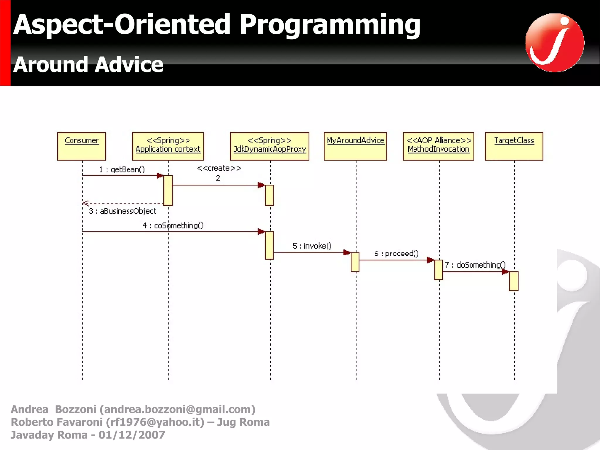 Aspect Oriented Programming Ppt