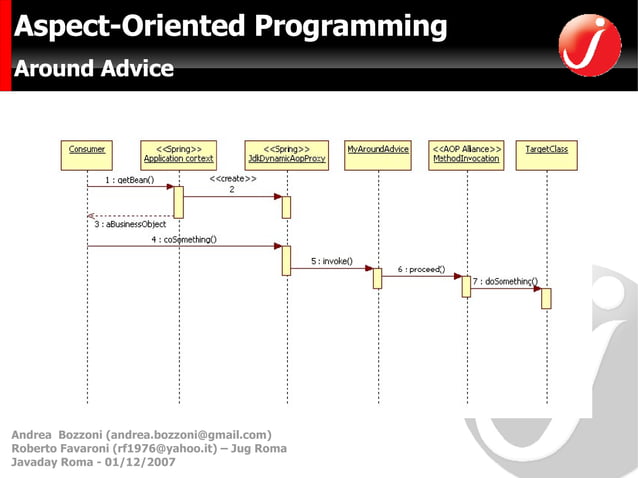 Aspect Oriented Programming | PPT