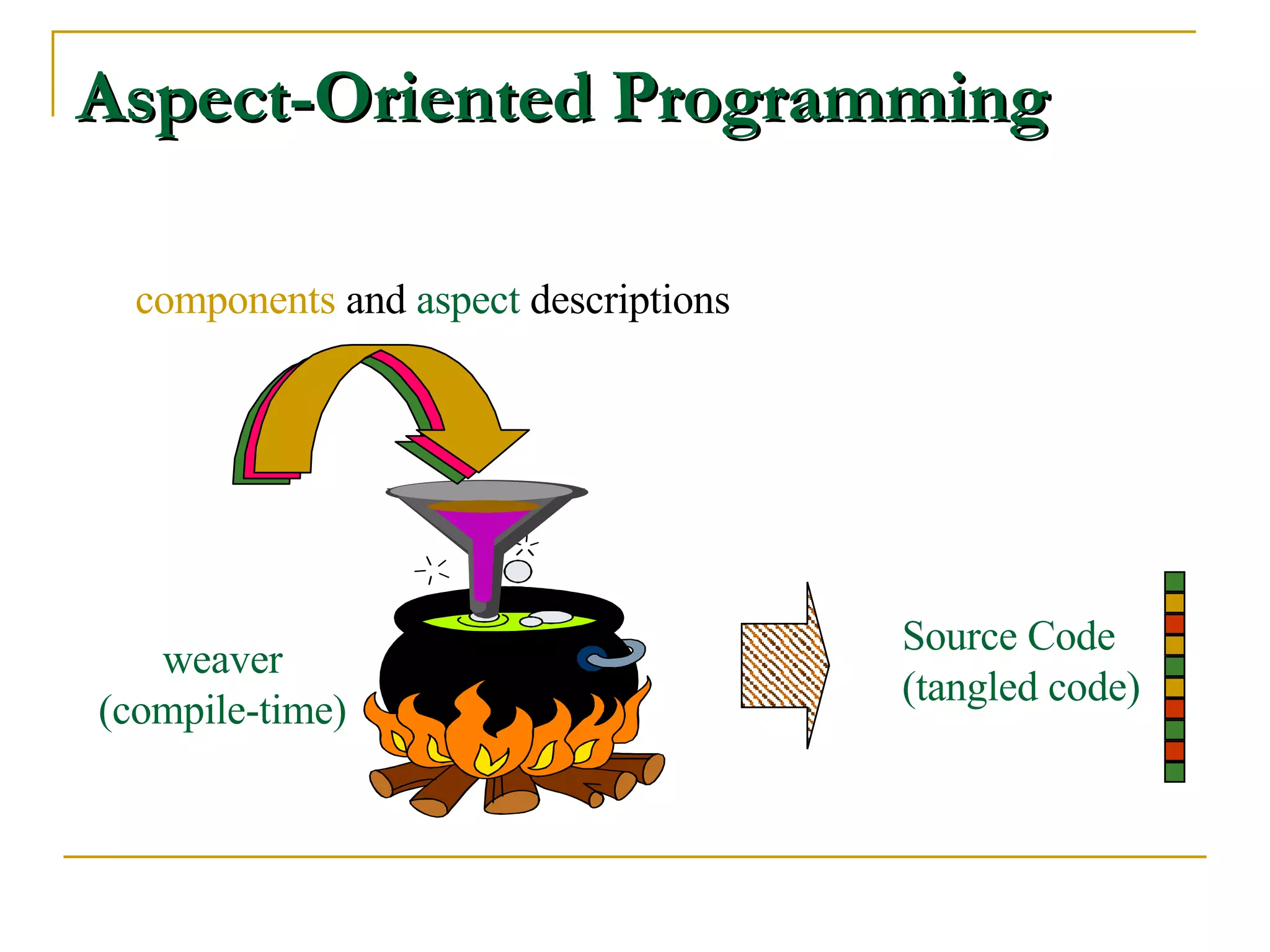 Aspect Oriented Software Development Ppt