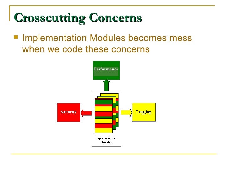 Aspect Oriented Software Development