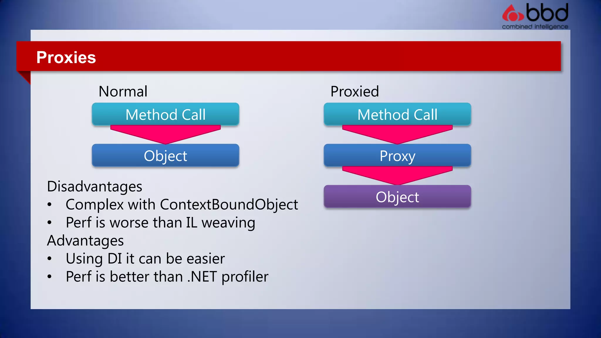 Aspect oriented programming | PPT Aspect oriented programming | PPT