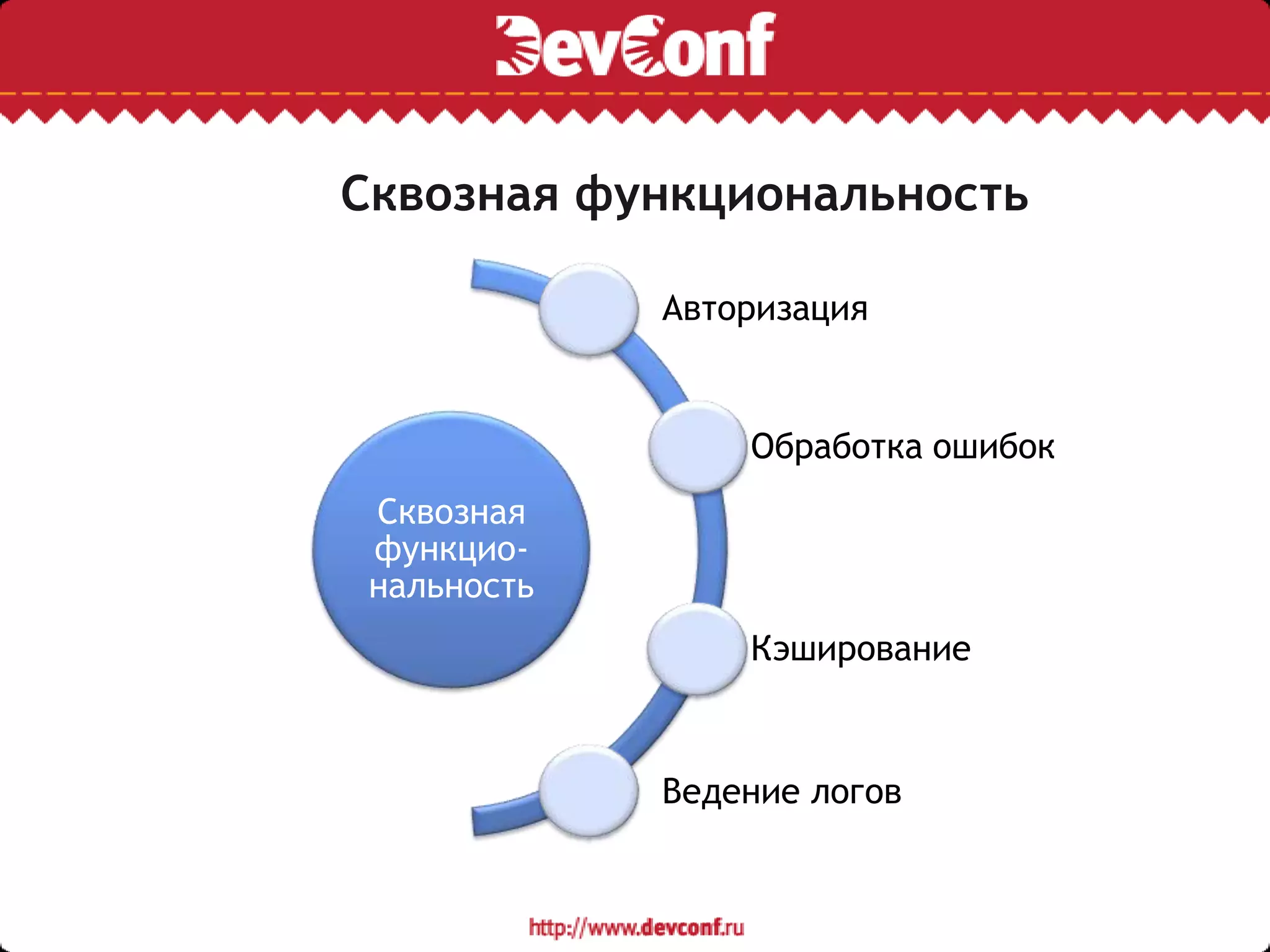 Aspect Oriented Programming In Php Ppt 