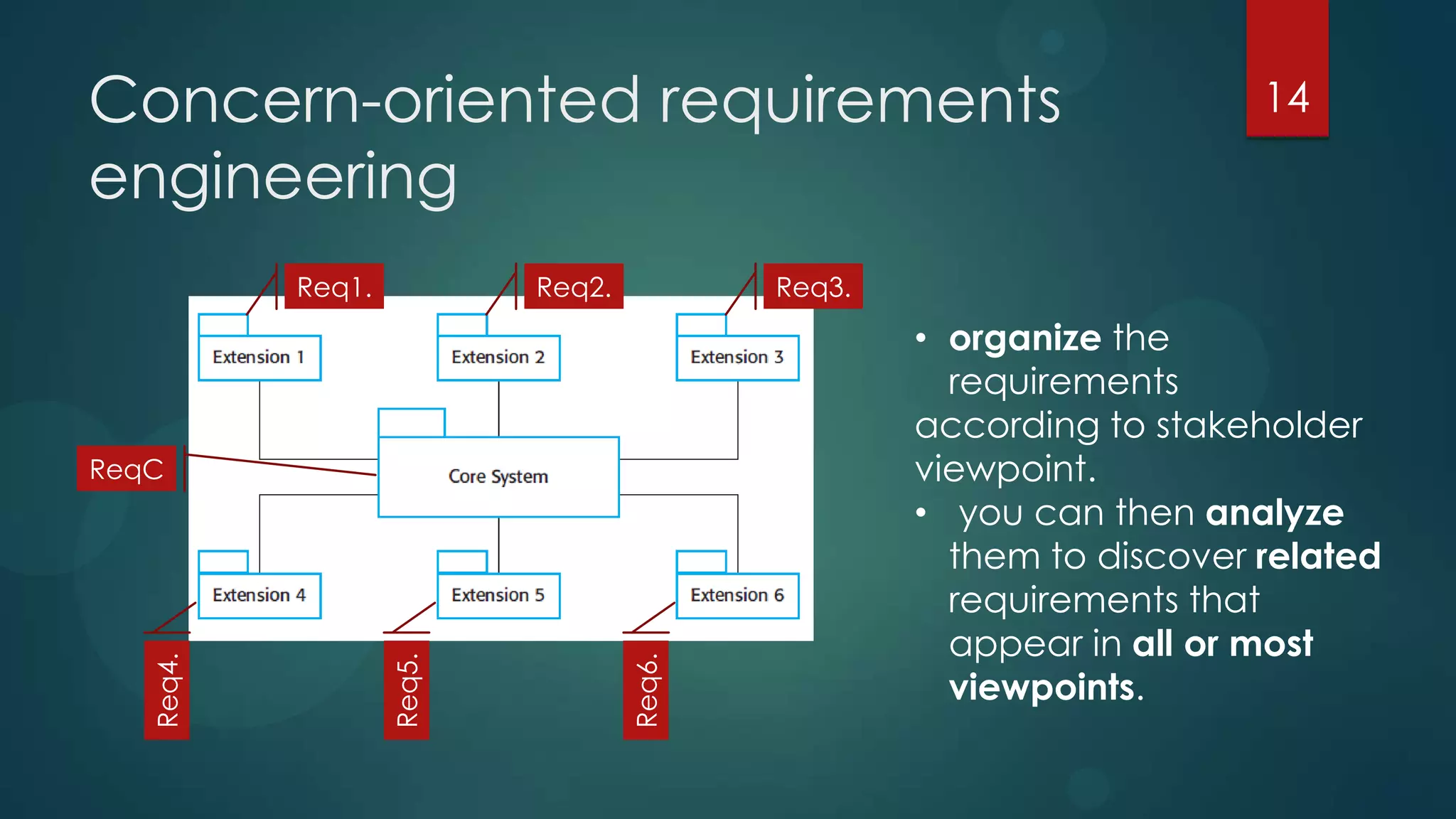 Aspect Oriented Software Engineering Draft Pptx Programming