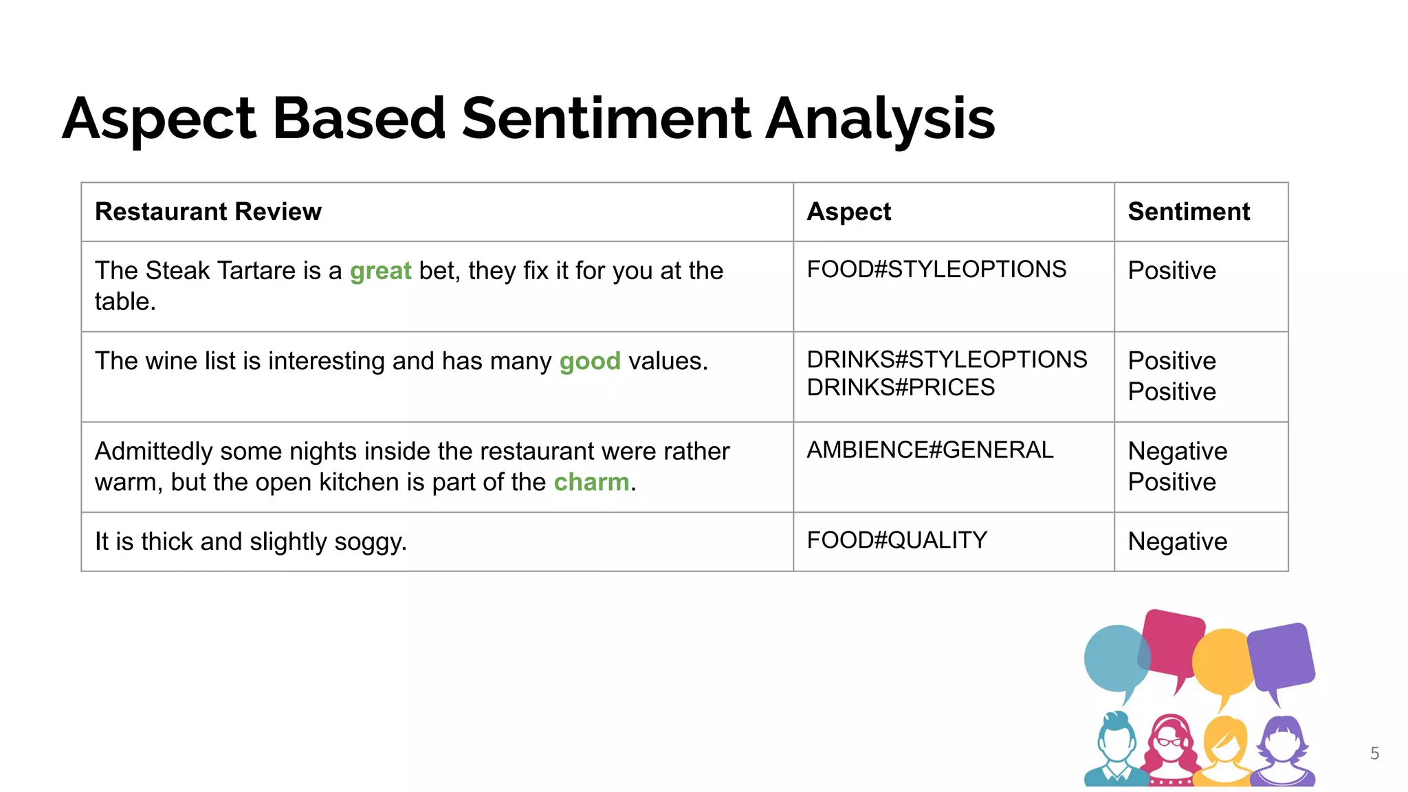 Aspect Based Sentiment Analysis | PPT