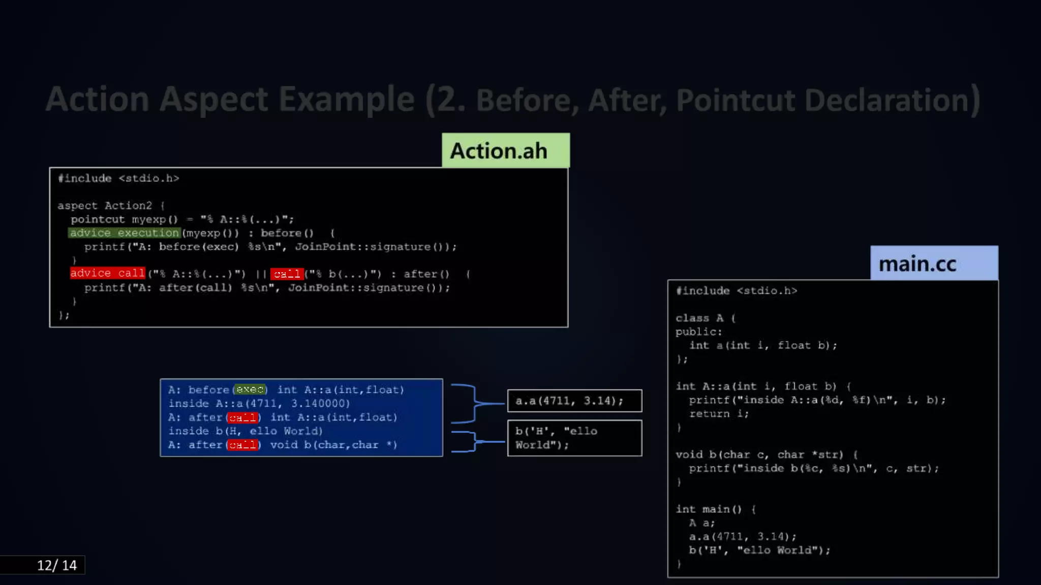 Understanding of AspectC++ | PPT