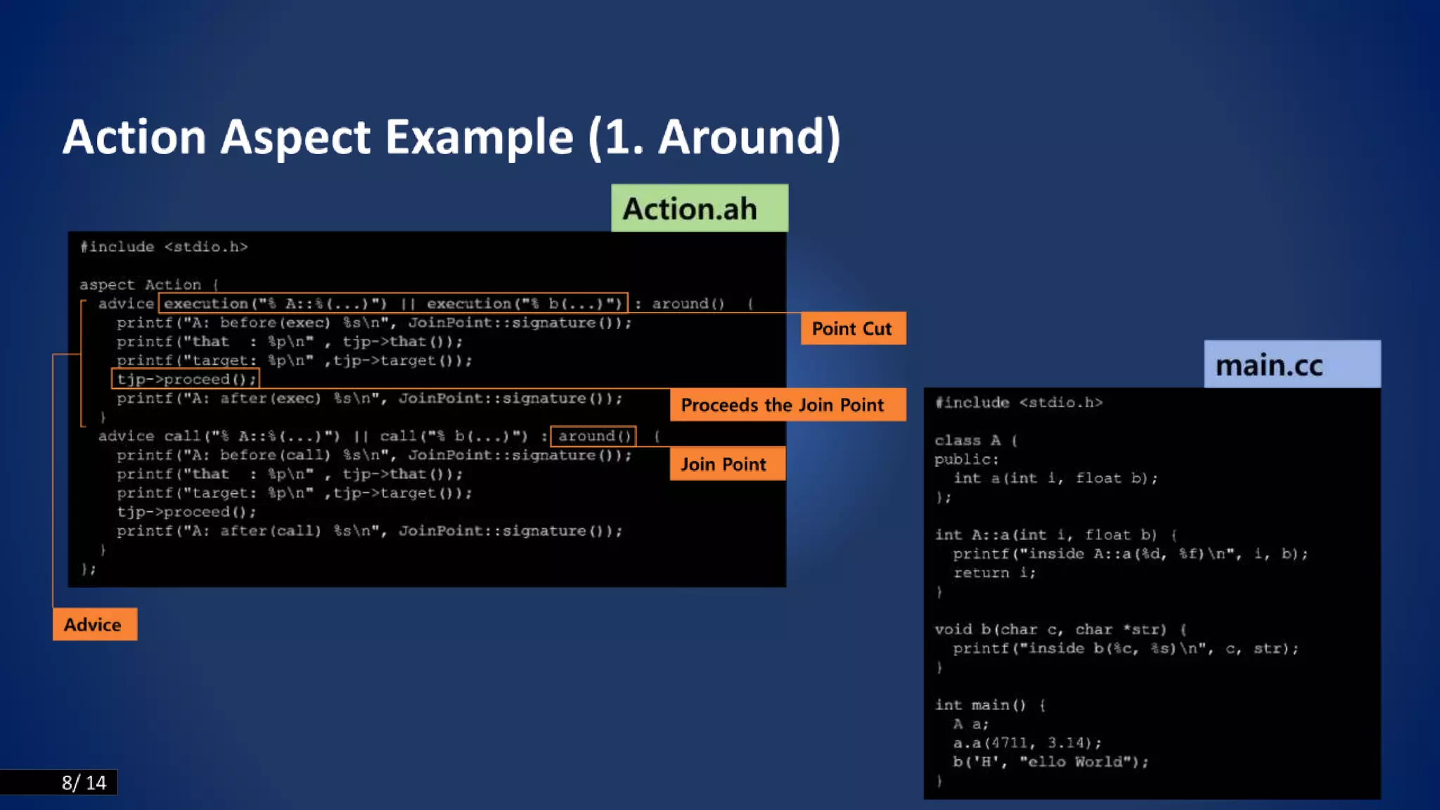Understanding of AspectC++ | PPT