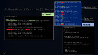 Understanding of AspectC++ | PPT