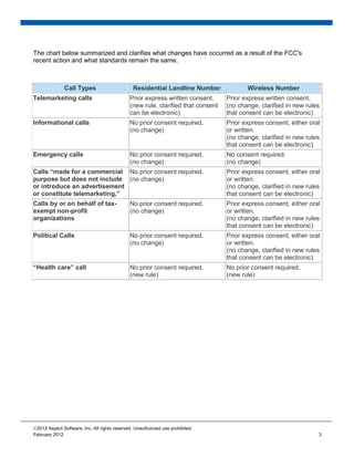 FCC Order (TCPA) Telecphone Consumer Protection Ac | PDF